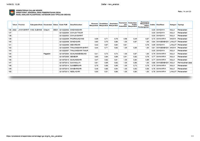 Gembor Prodeskel 1 | PDF