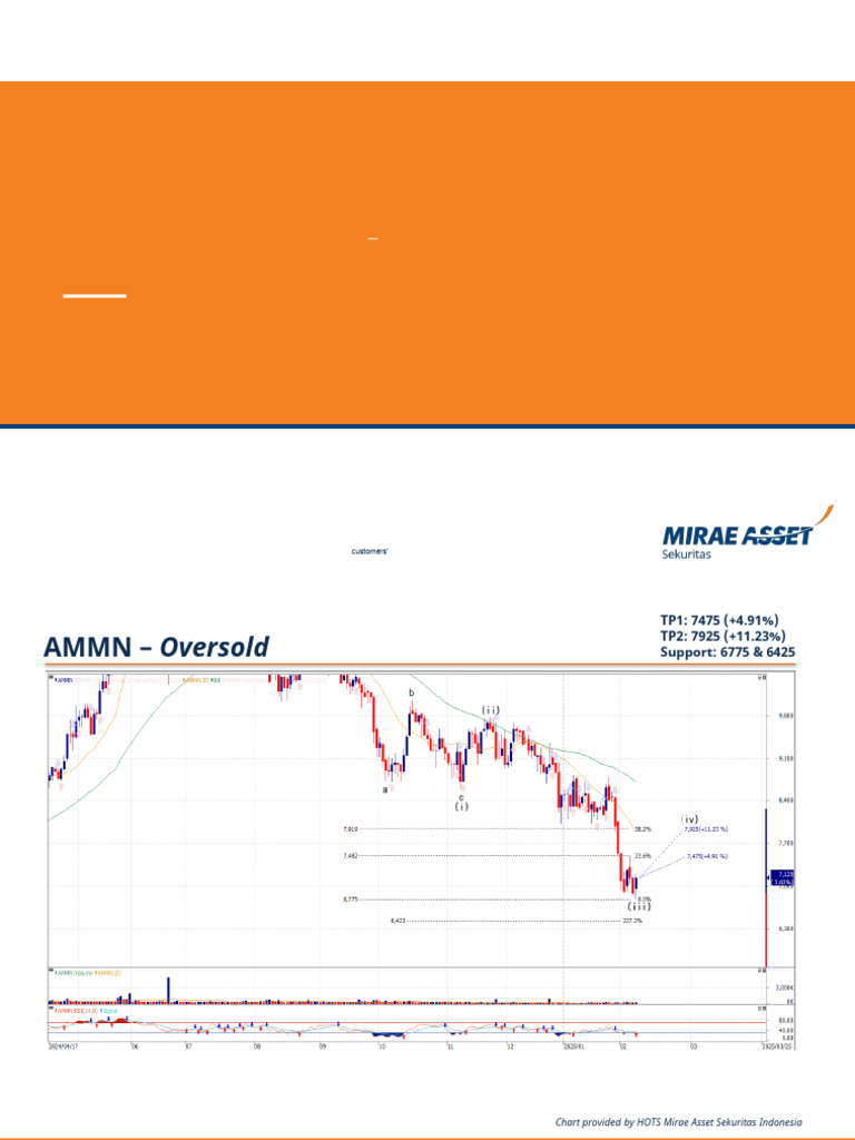 Daily Chartist Stock Recommendations - 11 February 2025 | PDF | Market ...
