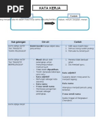 Format Menjawab Soalan Novel SPM | PDF