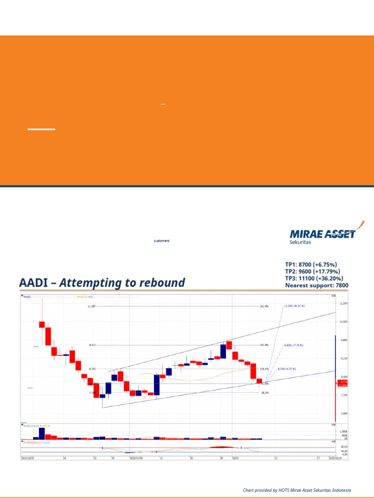 Daily Chartist Stock Recommendations - 10 February 2025 | PDF | Market ...