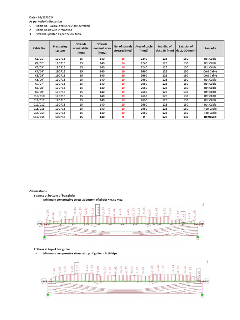 Stress Check (Modified PT) | PDF