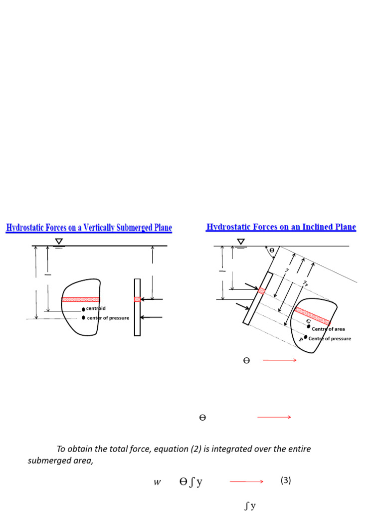 Hydrostatic Force On Plane Surfaces | PDF | Area | Physical Quantities