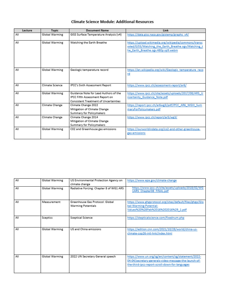 Climate Science Resources Overview | PDF | Climate Change | Climate ...