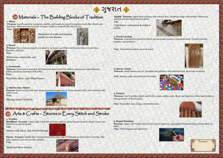 Traditional Craftsmanship of Gujarat | PDF | Textiles | Interior Design