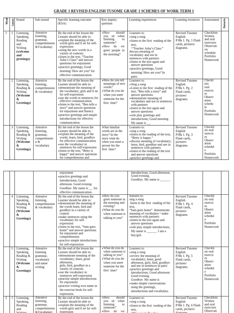 GRADE 1 TERM 1 ENGLISH SCHEMES tusome | PDF | Reading Comprehension ...
