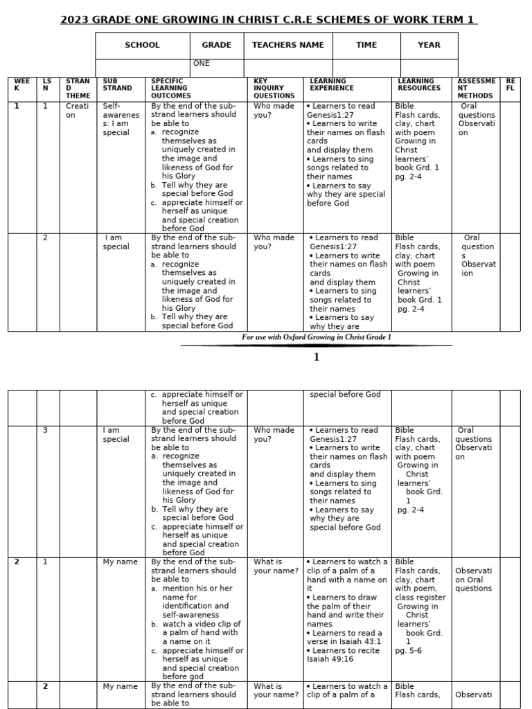 Grade 1 Term 1 Cre Schemes-1 | PDF | David | Bible