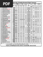 LIC - Commission Chart | PDF