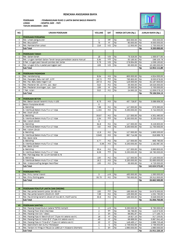 Rab Baru Ruko 2 Lantai New... | PDF