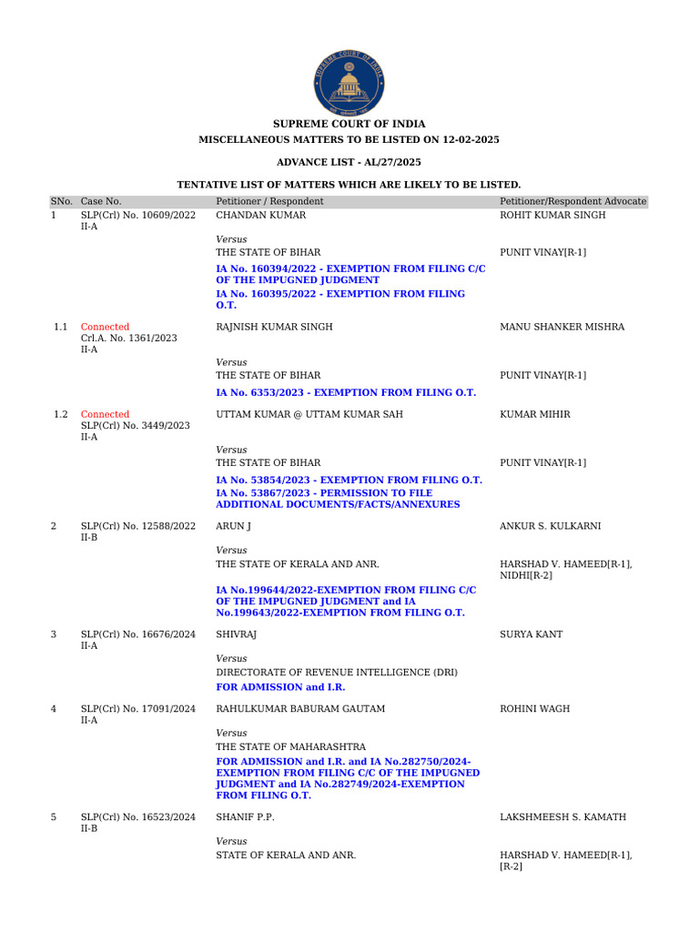 Supreme Court Matters for 12-02-2025 | PDF