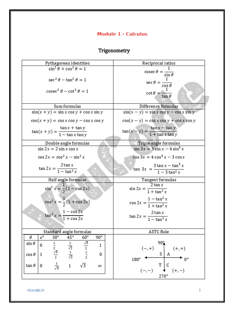 @Vtucode.in Module 1 PDF 2022 Scheme | PDF | Trigonometric Functions | Curvature