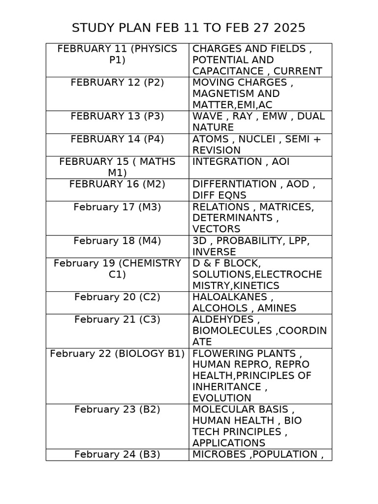 Study Plan: Physics, Math, Chem, Bio Feb 2025 | PDF