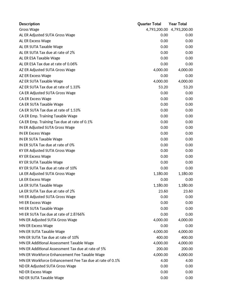 Payroll Suta Summary Report 20250101 20250331 | PDF | Employment ...