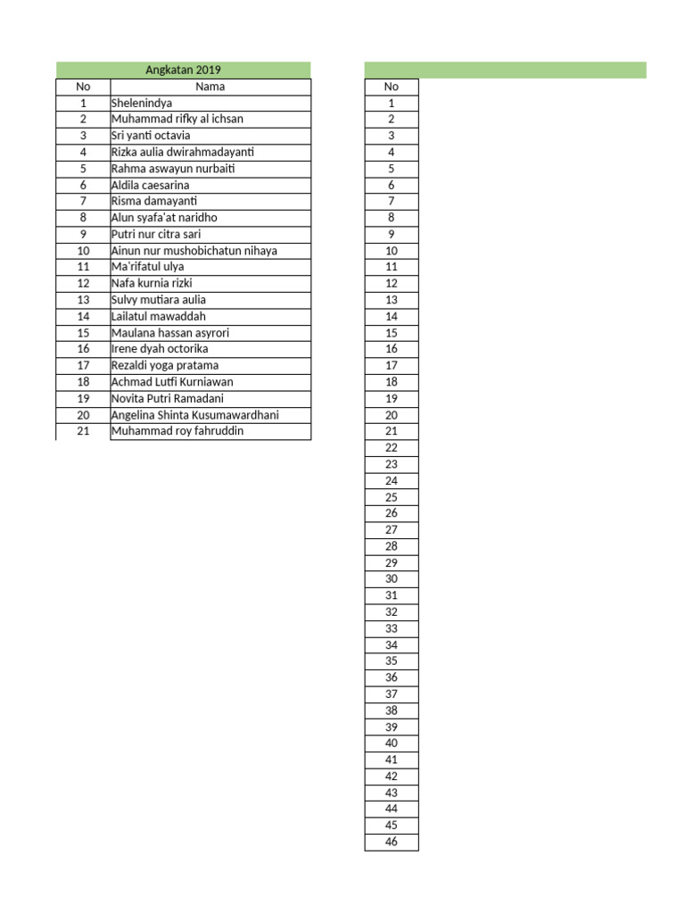 Daftar Peserta Table Manner - MG WEEK 2023 | PDF