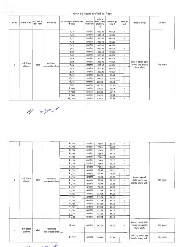 Rikt Sampatti Vivran | PDF
