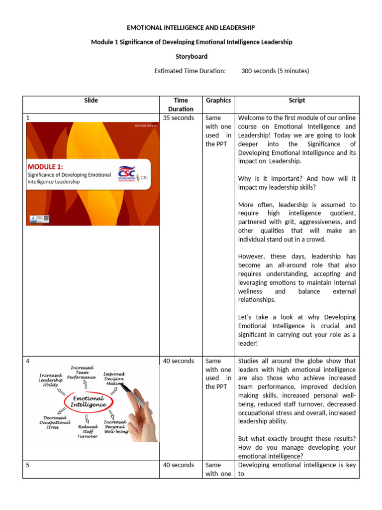 Strory Board Sample (1) | PDF | Emotional Intelligence | Leadership