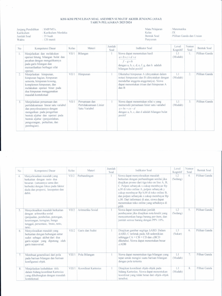 Kisi-Kisi Asaj Kelas 9 Tahun 2024 | PDF