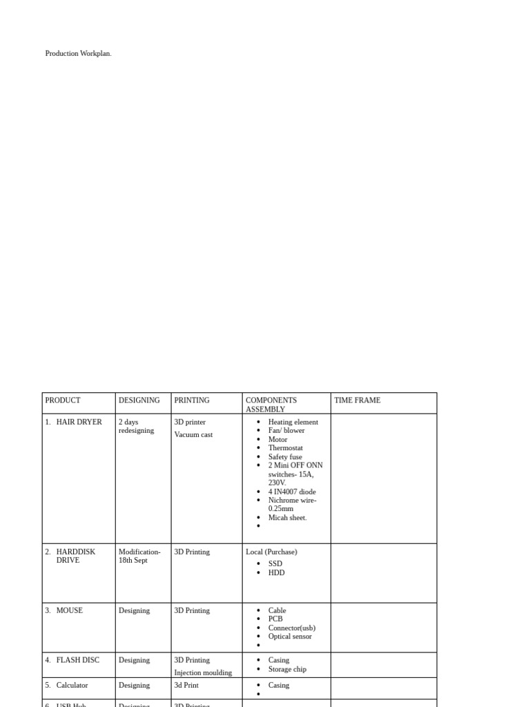 Production Workplan | PDF