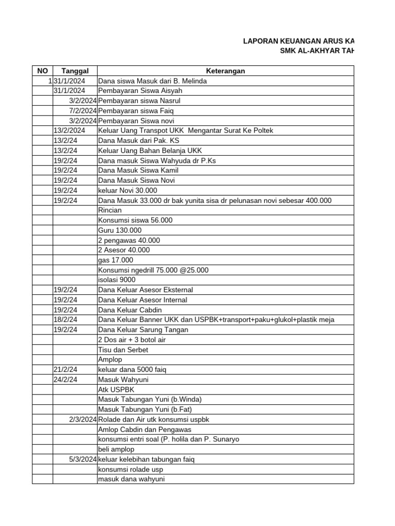 Laporan Keuangan Ukk&Uspbk 2024 | PDF
