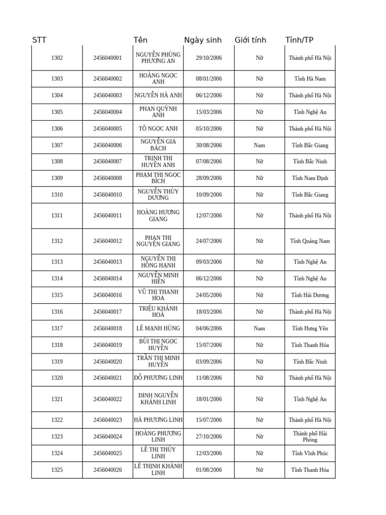 Danh Sách L P | PDF