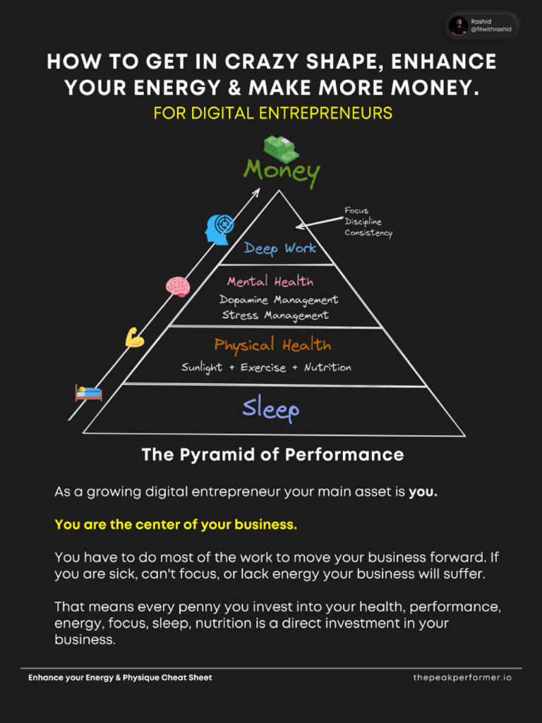 How To Get in Crazy Shape Cheat Sheet (Upload) | PDF