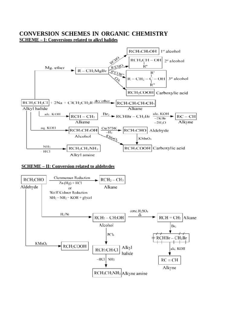 Organic Chemistry Conversion Schemes | PDF