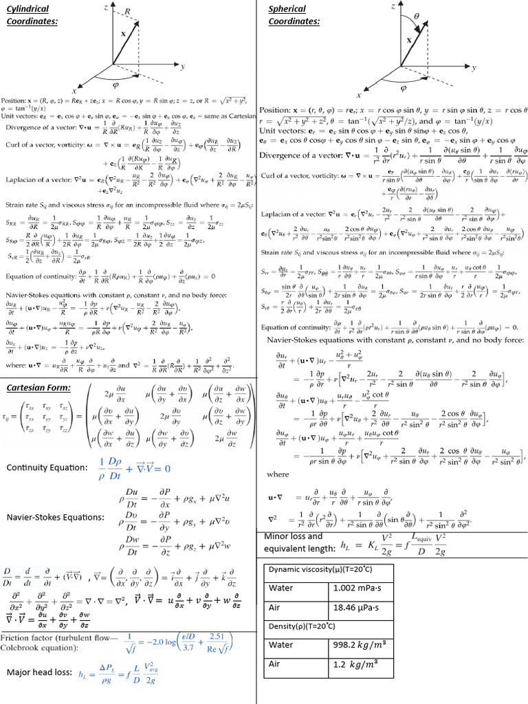 FM Formula Sheet-1 | PDF