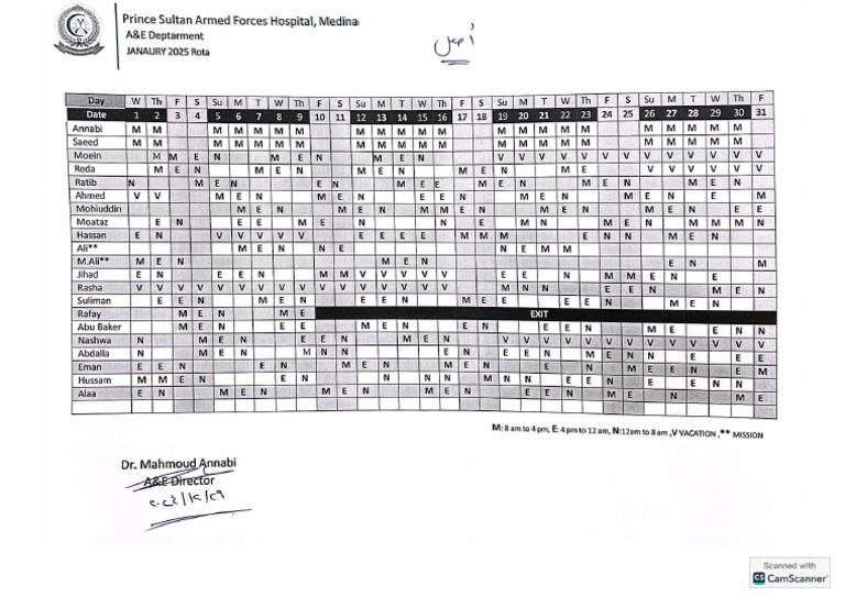 January Rota 2025 | PDF
