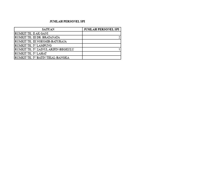Form Puskesad - Personel SPI | PDF