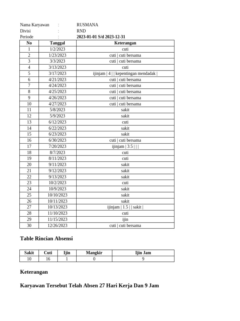 Data Absen Rusmana R&D | PDF