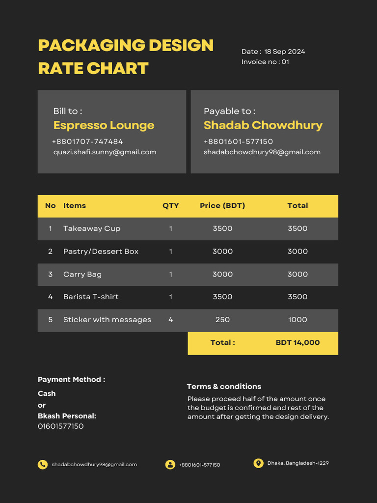 Packaging Budget - Espresso Lounge | PDF