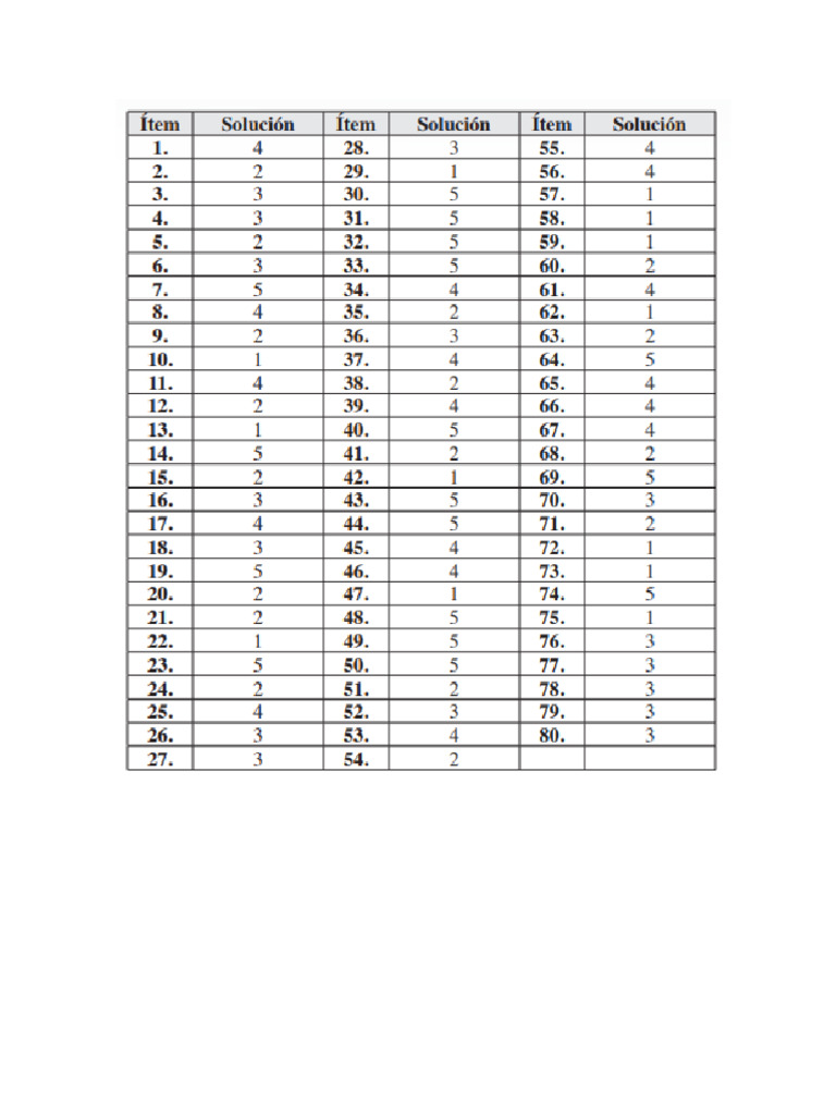 Respuestas Correctas 27o. Examen Simulación Asesorias Select | PDF
