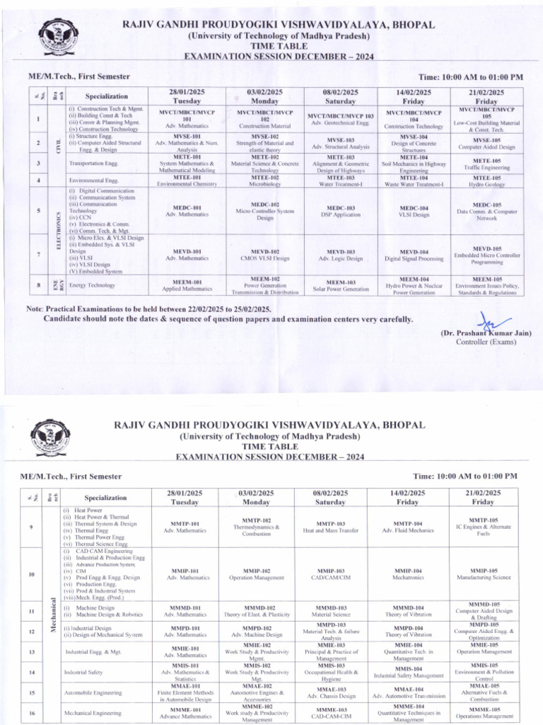 Me Mtech I Sem Dec 2024 | PDF