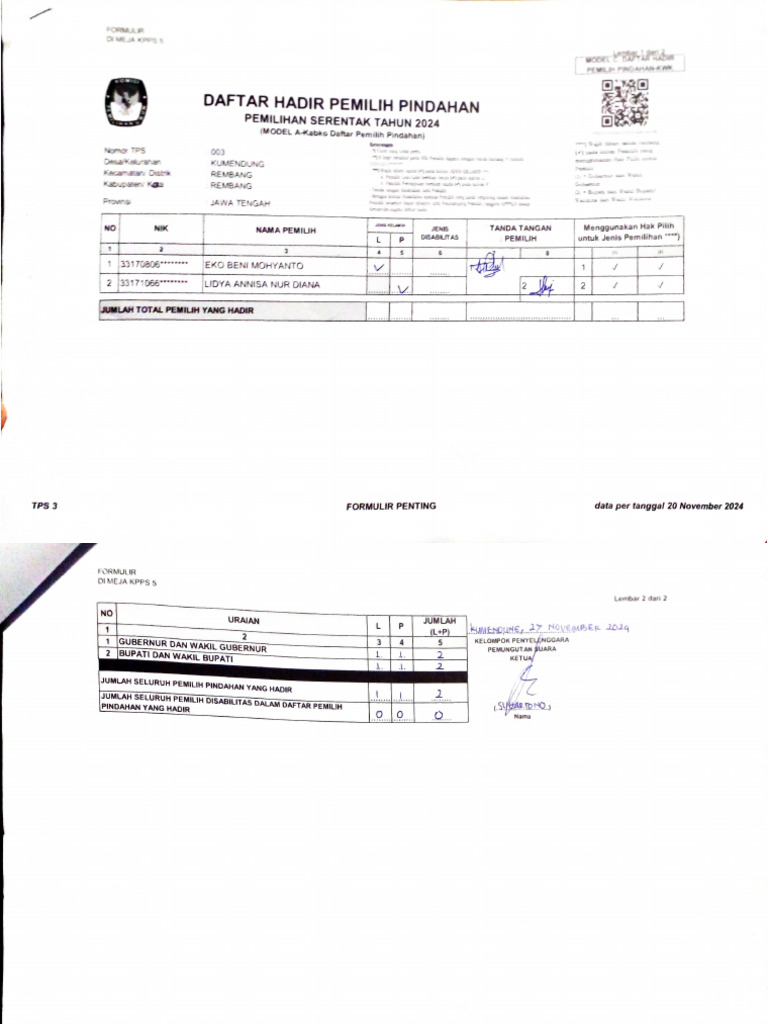 Daftar Hadir Dptb | PDF