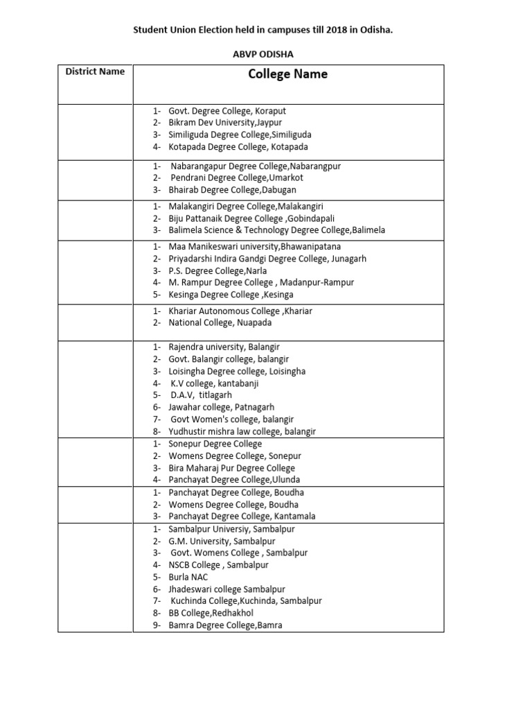 Odisha College Union Names List | PDF
