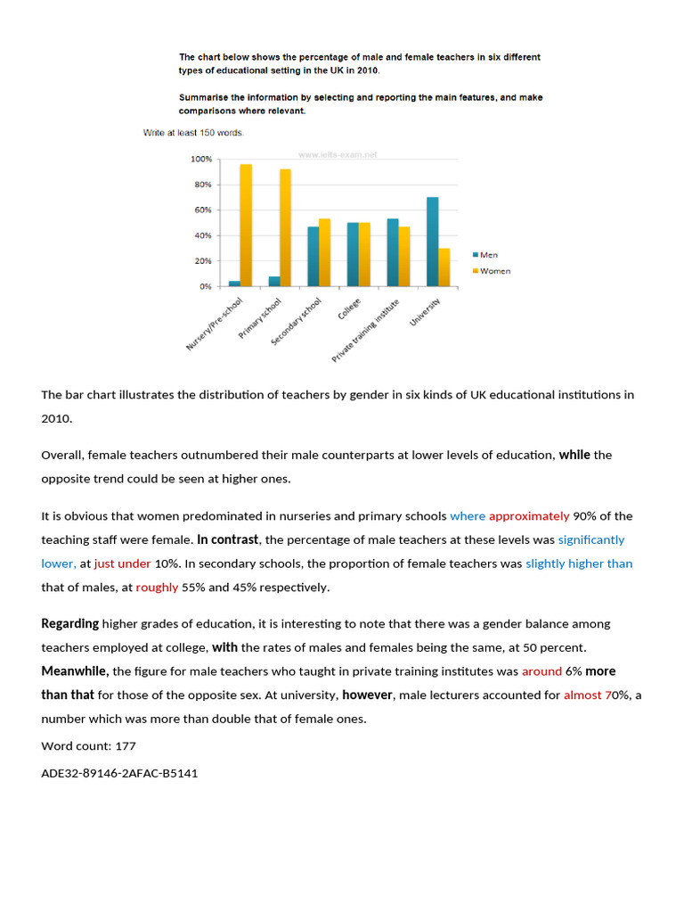 Practice Bar Chart - Teacher Distribution by Gender | PDF