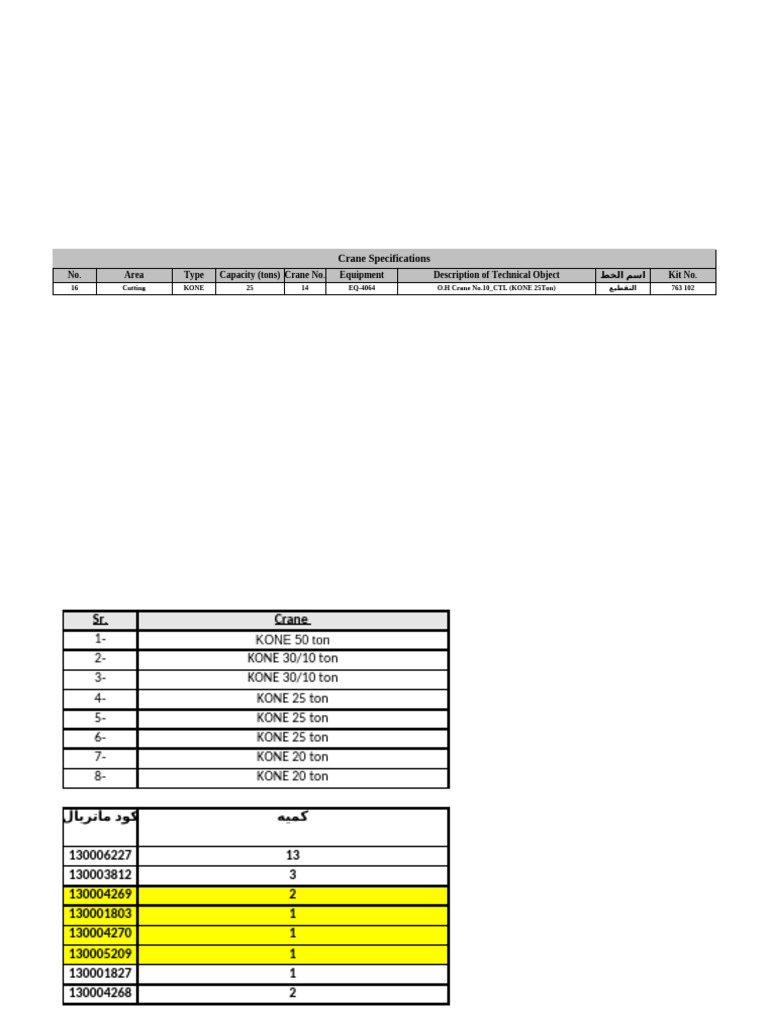 O.H Cranes Codes | PDF