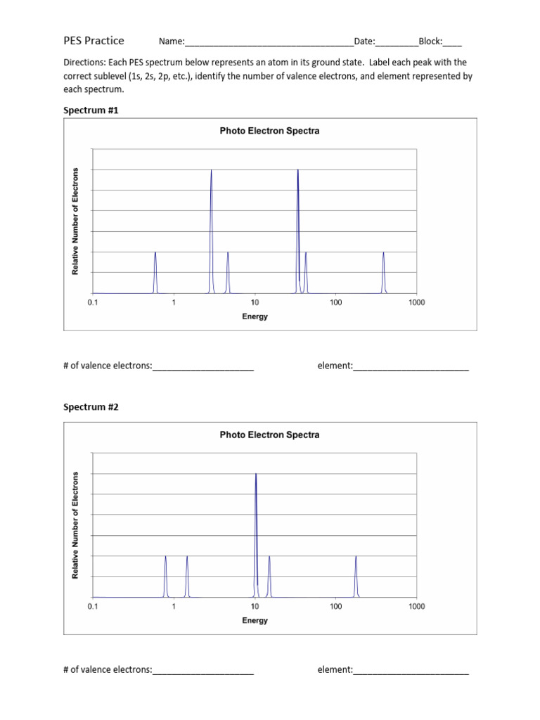 PES Practice Worksheet for Elements | PDF