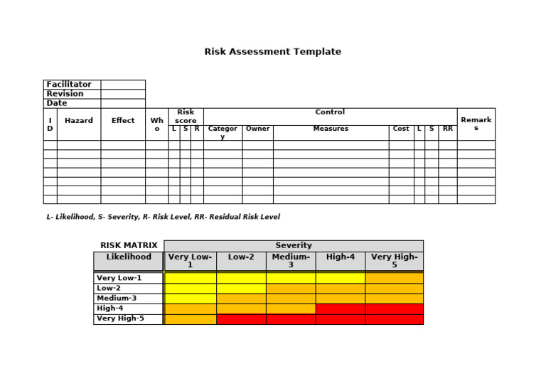 Risk Assessment Template 2 | PDF