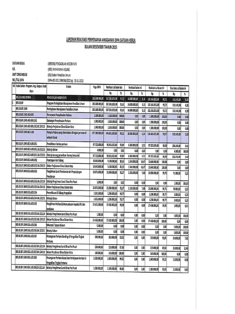 Dipa 03 Des 23 | PDF