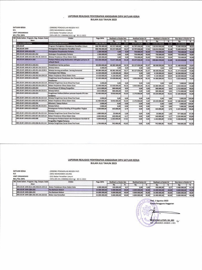 Dipa 03 Juli 23 | PDF
