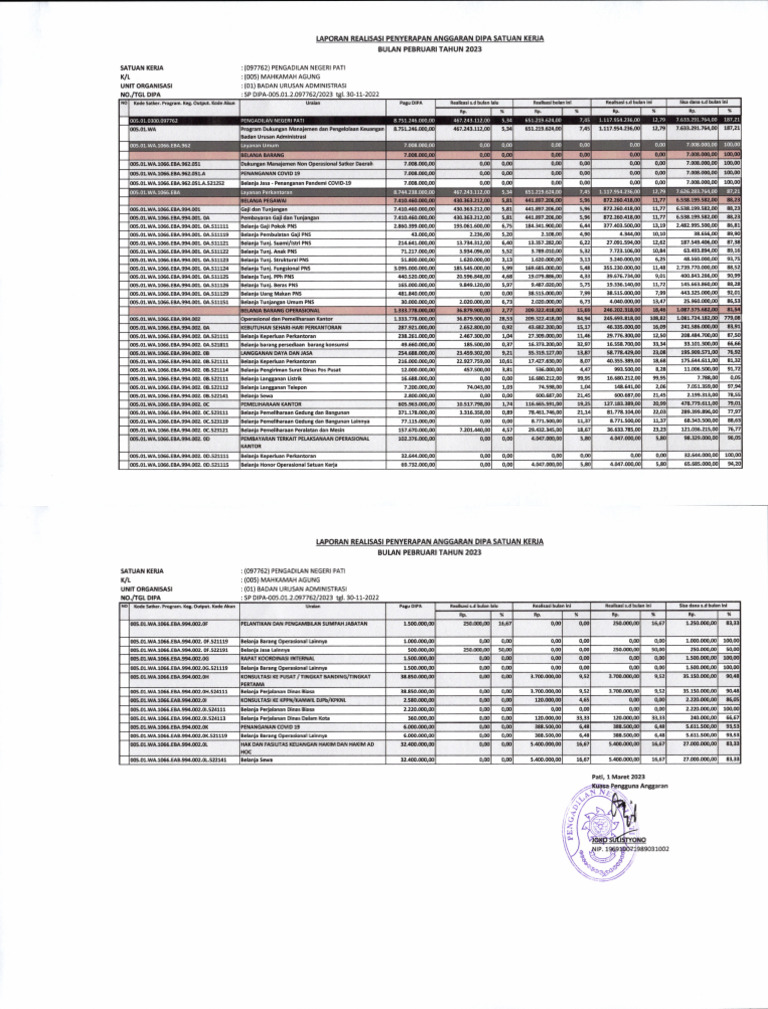 Dipa 01 Feb 23 | PDF
