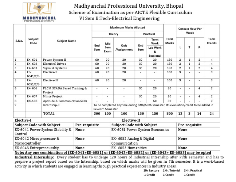 6th sem Scheme EX MPU | PDF | Educational Stages
