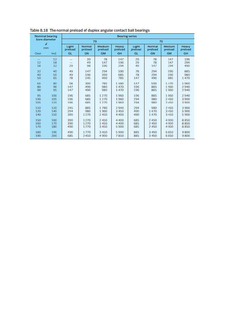 Preload Normal | PDF