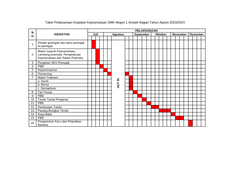 Tabel Pelaksanaan Kegiatan Kepramukaan SMK Negeri 1 Ampek Nagari Tahun ...