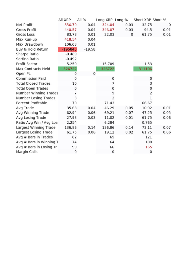 XRP Trading Performance Analysis | PDF