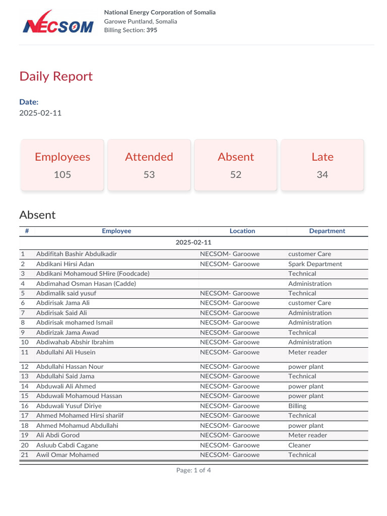 Daily Attendance Report for NECSOM | PDF | Somalia