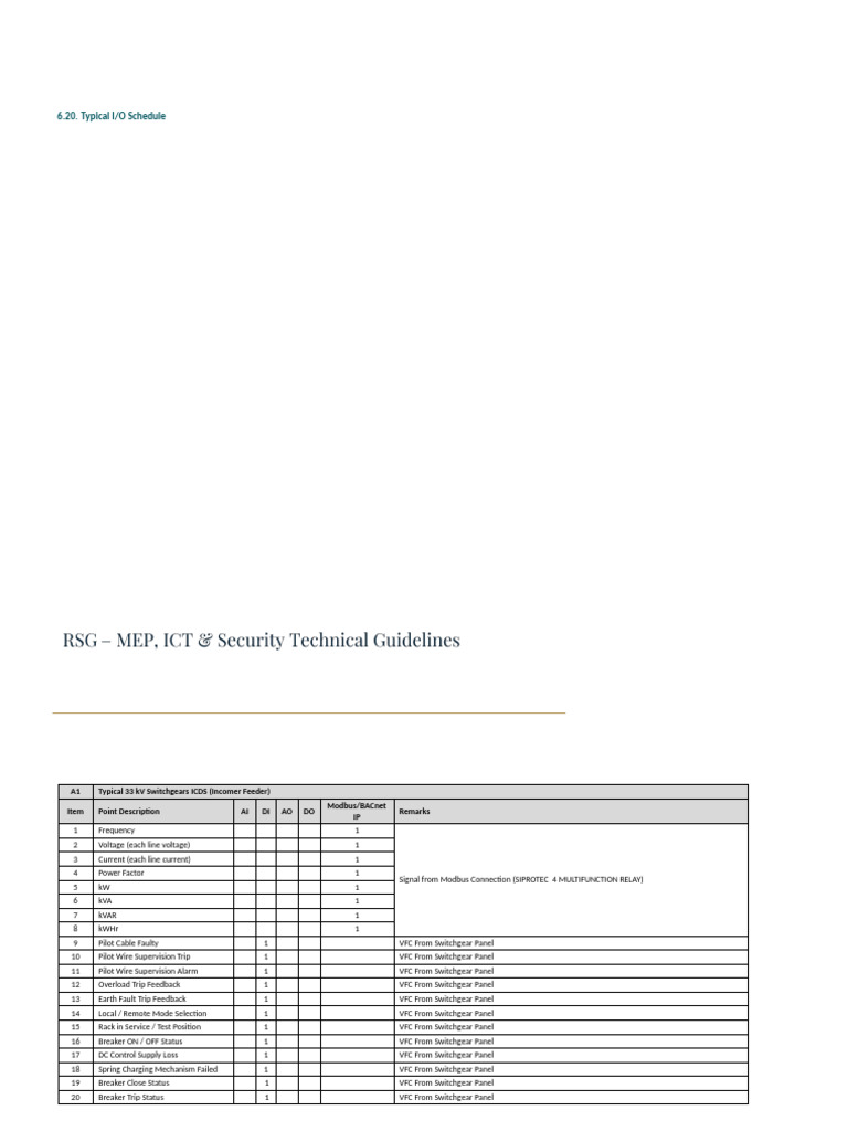 Input Out Points From RSG MEP - ICT Guidelines - Rev 01 | PDF ...