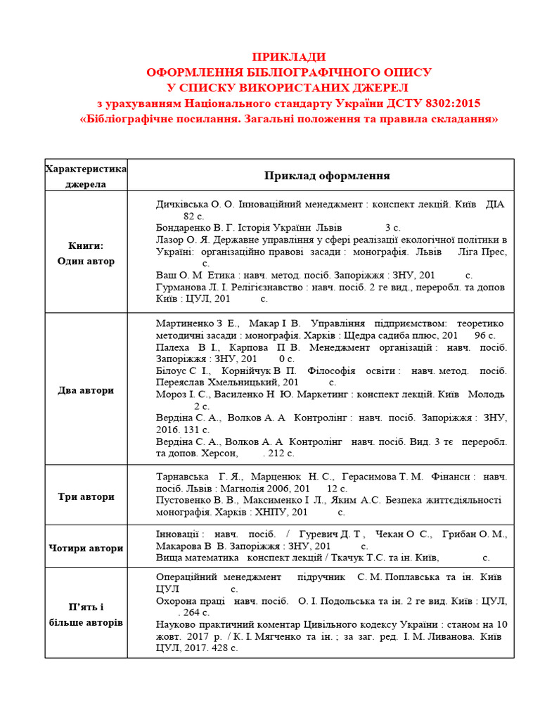 Pryklady Oformlennja Bibliohrafichnoho Opysu Zhidno Dstu 8302 | PDF