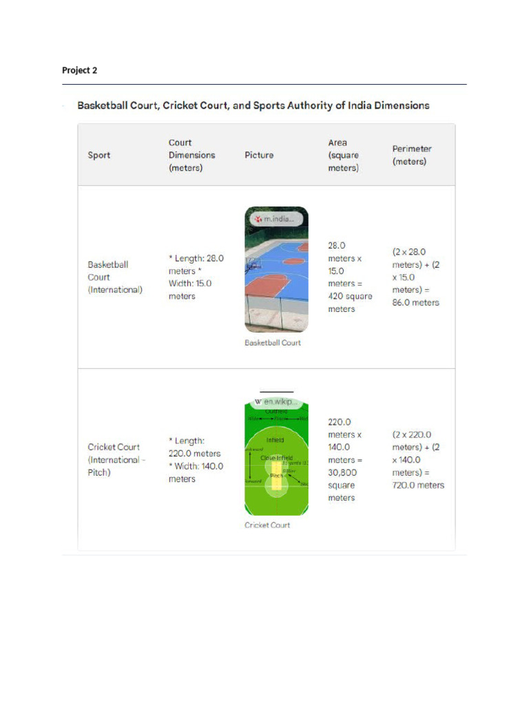 Maths Holiday Homework_grade 7 | PDF | Water | Water Scarcity