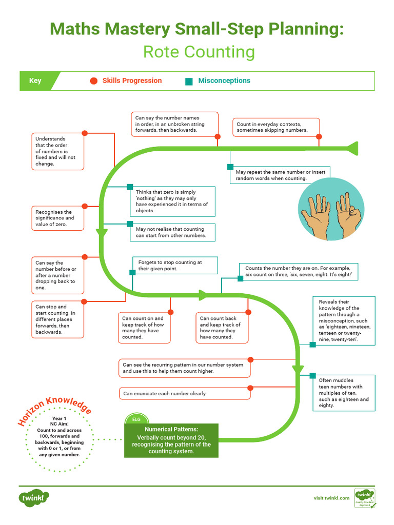 t-n-2547005-eyfs-maths-rote-counting-small-step-planning_ver_8 | PDF ...